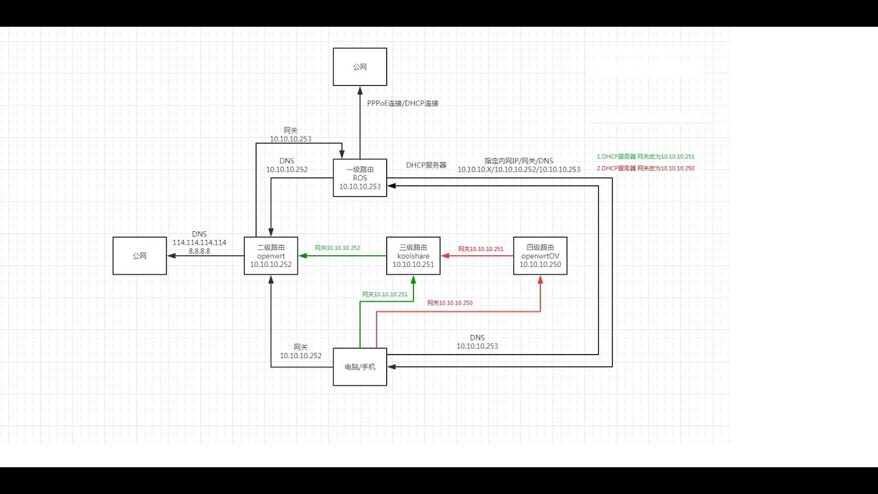 koolshare openwrt lede 想用的，都用上 - YouTube