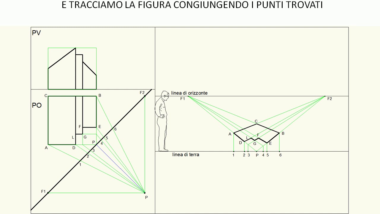 prospettiva con il metodo del taglio dei raggi visuali - YouTube