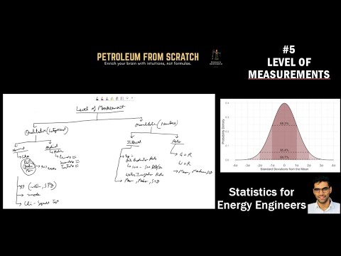Lecture 5: Level of Measurements | Statistics for Energy Engineers ...