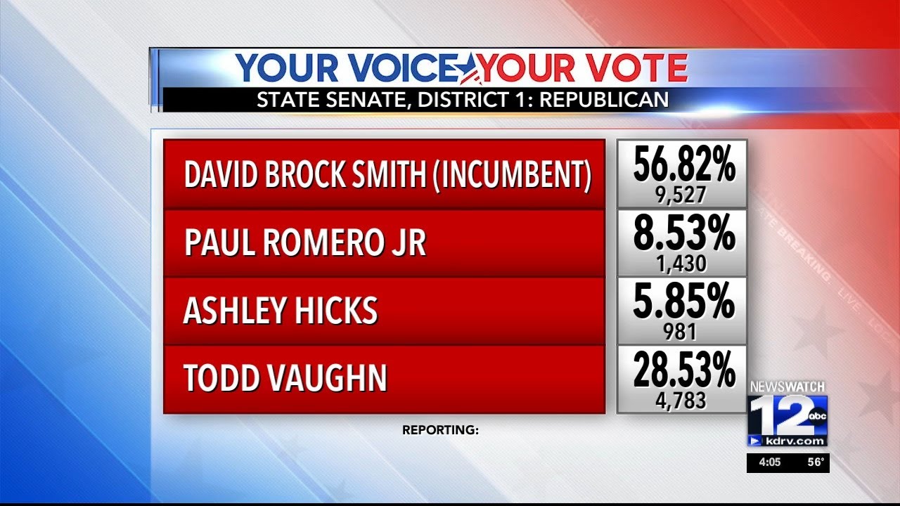 Results come in for state senate races - YouTube
