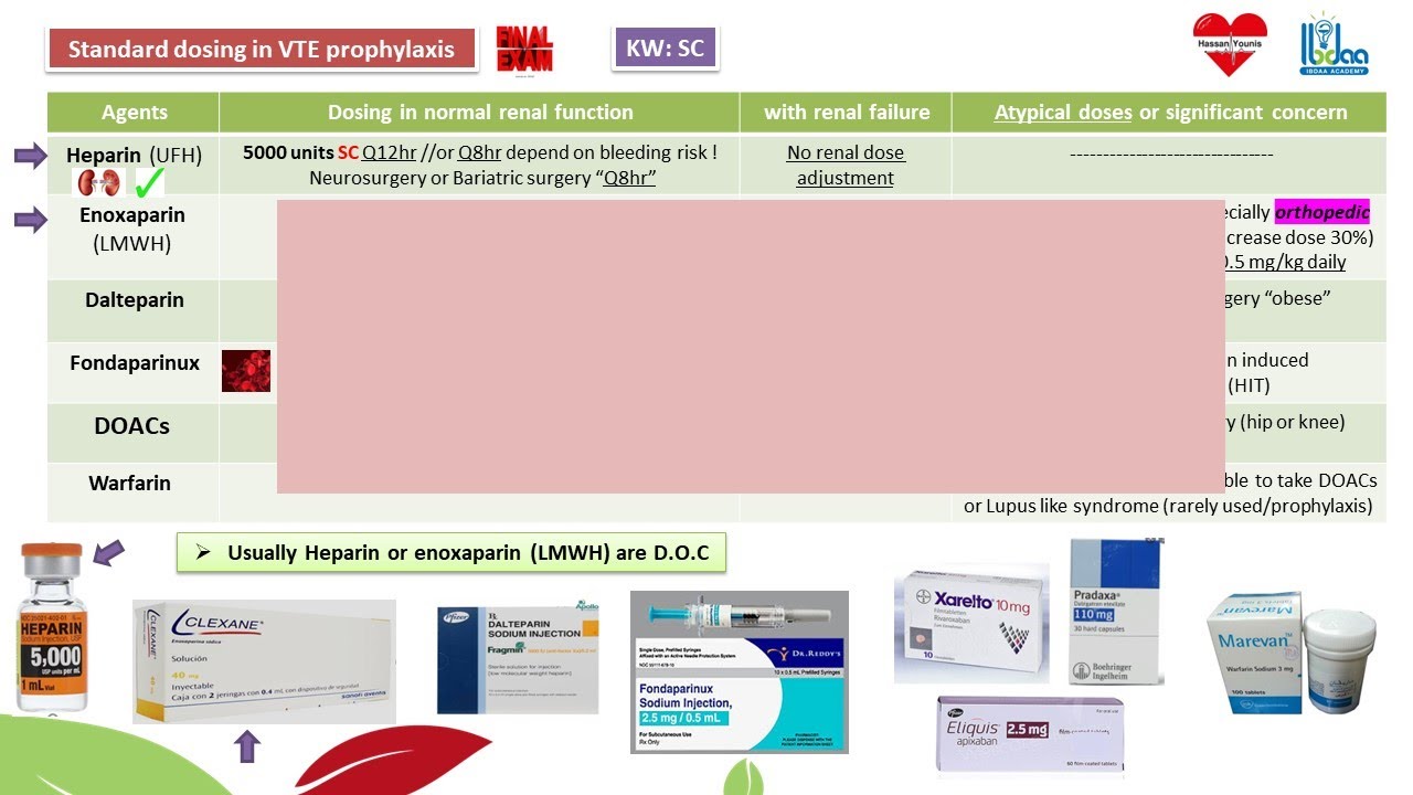 Deep Venous Thrombosis DVT Prophylaxis (part 1) - YouTube