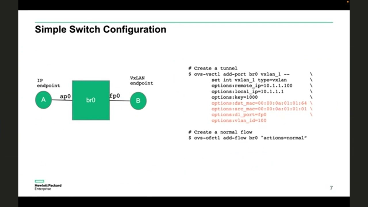 Specify L2 information as part of Tunnel definition - YouTube