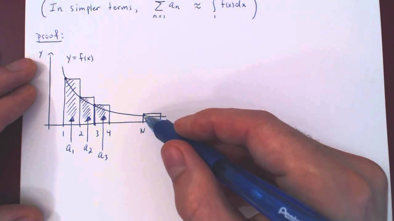 The Integral Test - Proof - YouTube