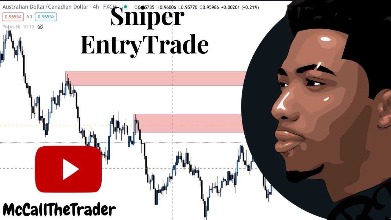 Sniper Entry Market Breakdown ||FOREX - YouTube