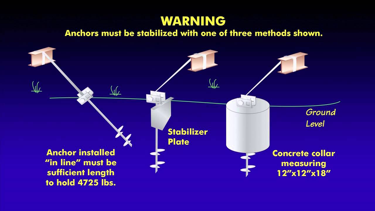 HD Anchor Installation Part 2 720 - YouTube