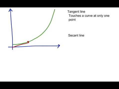 Unit 3 Physics: Instantaneous versus Average Velocity - YouTube