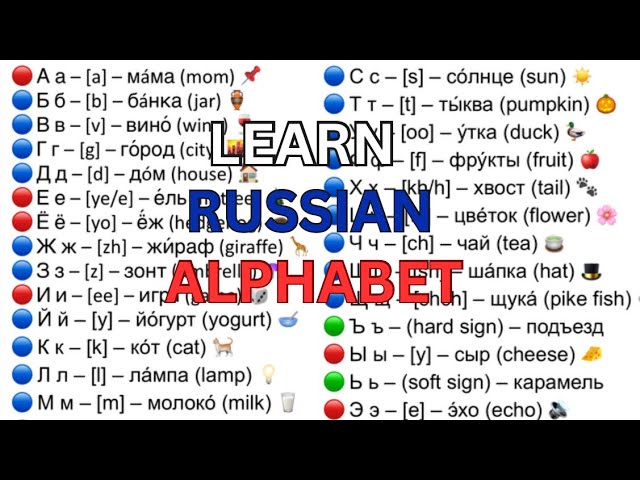 How To Read Russian Alphabet
