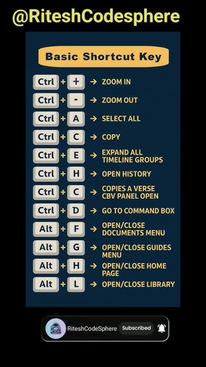 Keyboard Shortcut Key #computerscience #computerknowledge #shorts #shortsfeed #shortcutkeys ...