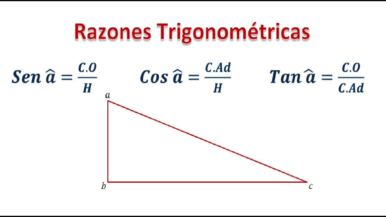Razones Trigonométricas - Introducción - YouTube