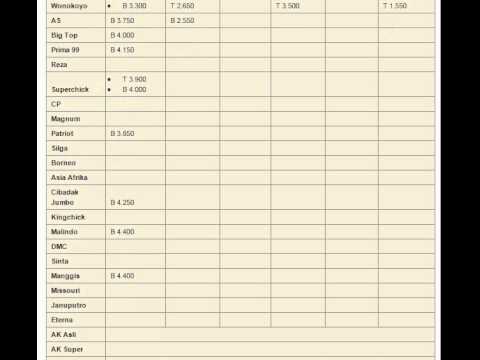 Harga DOC dan DOD Terbaru Mei 2015 - YouTube