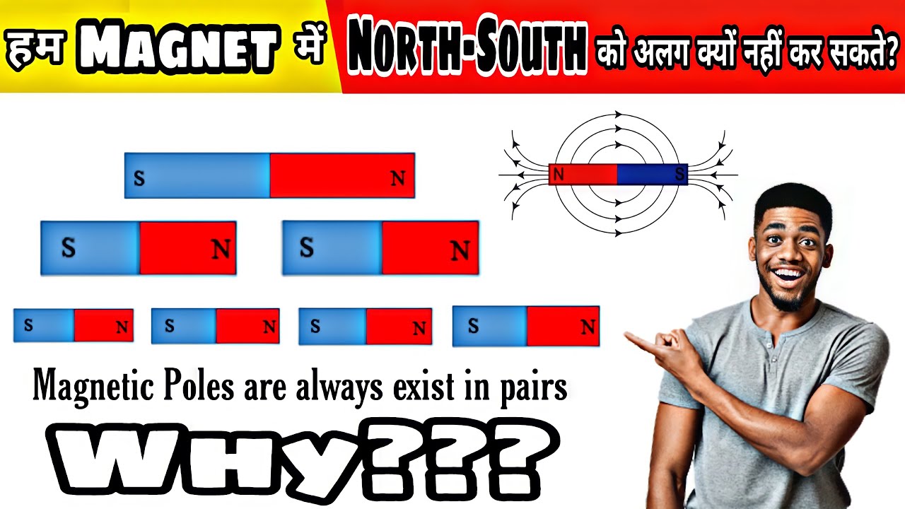 Why #Magnets Always exist in pairs | Electric and Magnetic field ...