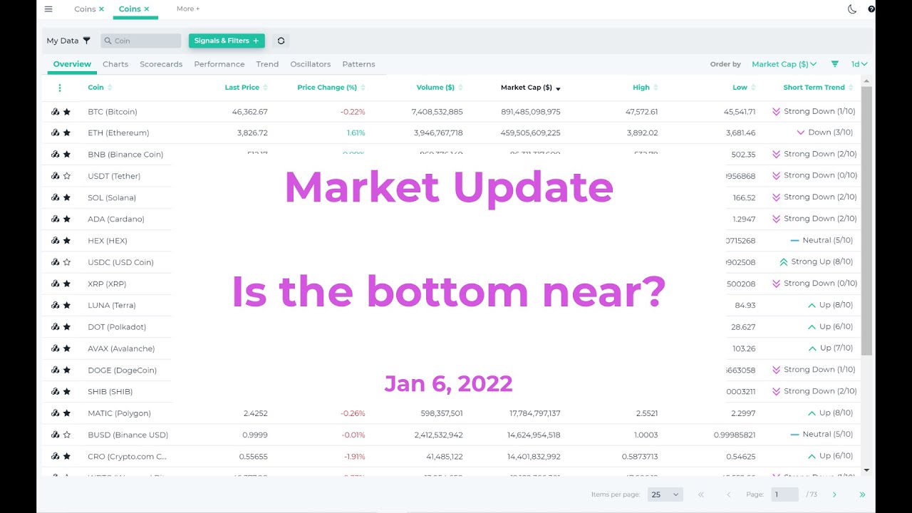 altFINS- Scan, Analyze & Trade Altcoins. - YouTube