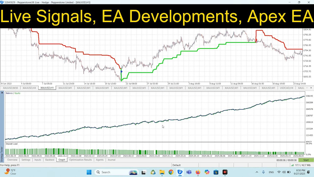 New Live Trading Signals, Apex Progress, EA Developments - YouTube