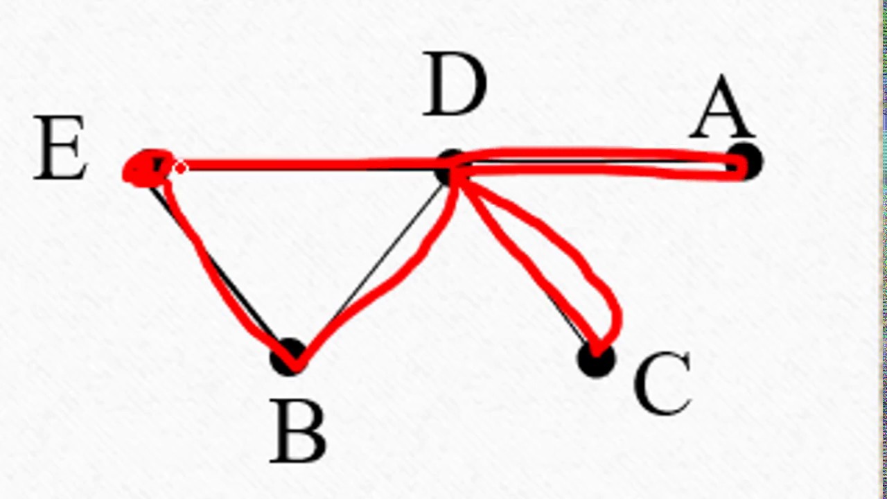 Euler Part 1: Identifying Euler Circuits and Konigsberg Bridge Problem ...