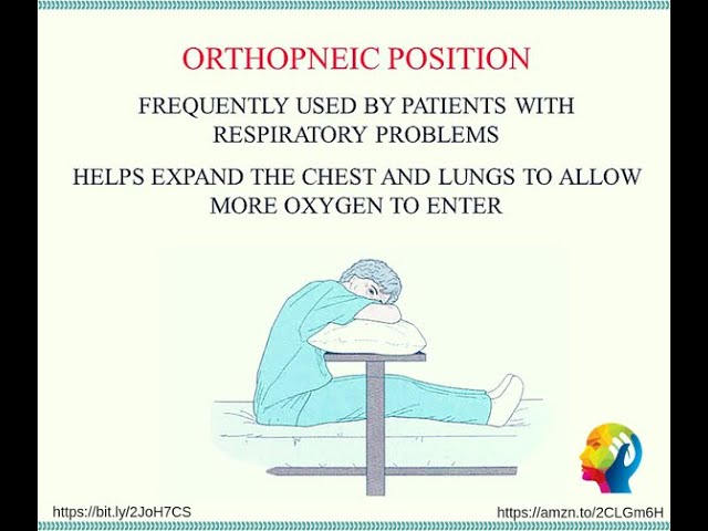 Orthopneic Breathing