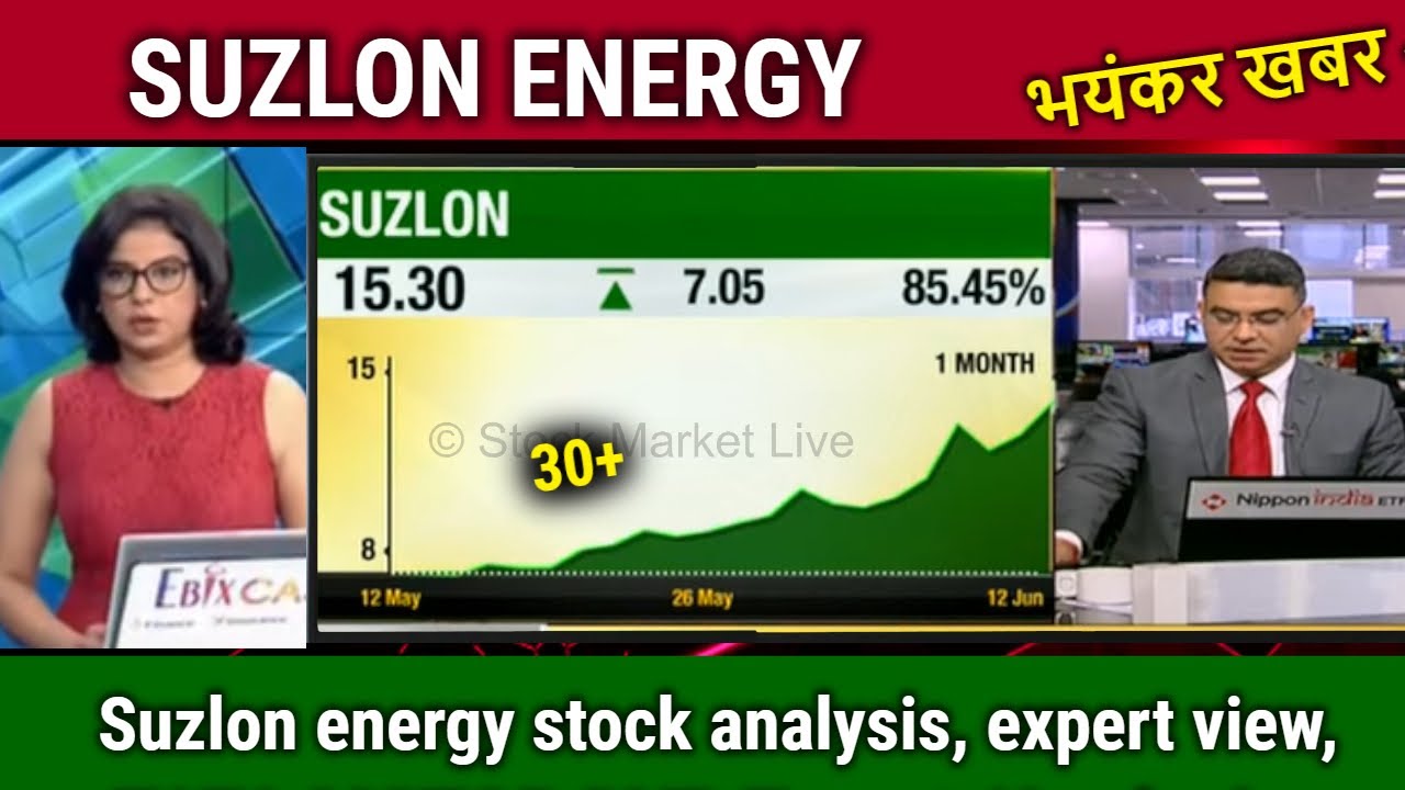 SUZLON ENERGY latest news,suzlon energy stock analysis, expert view ...