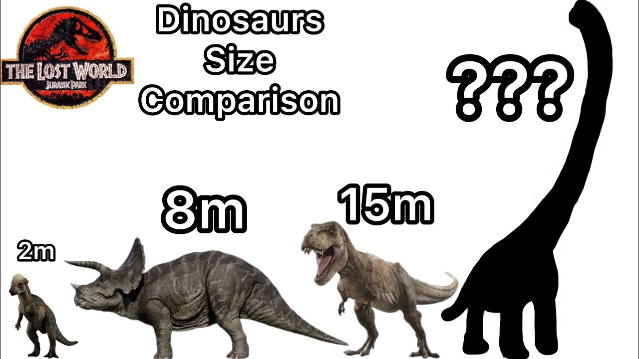 Jurassic Park the Lost World Dinosaurs Size Comparison! - YouTube
