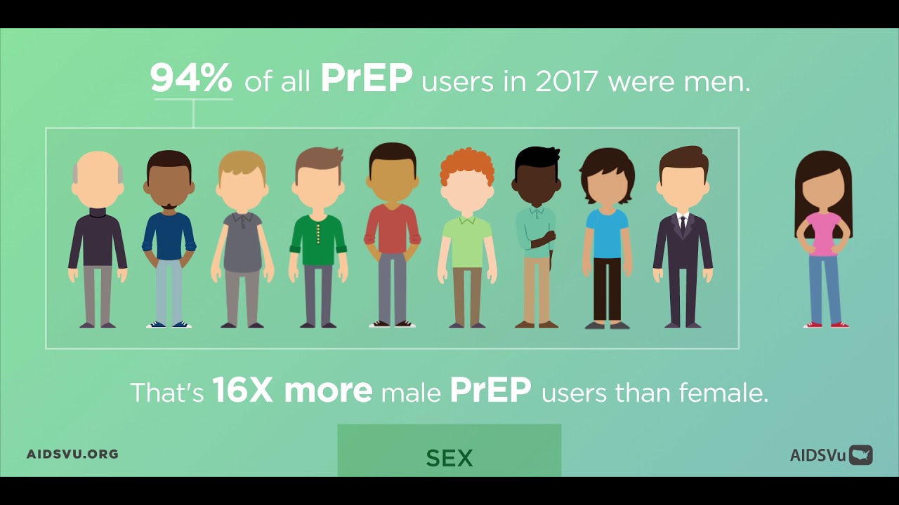AIDSVu Adds 2017 State-Level Data Visualizing PrEP Users Across the U.S ...