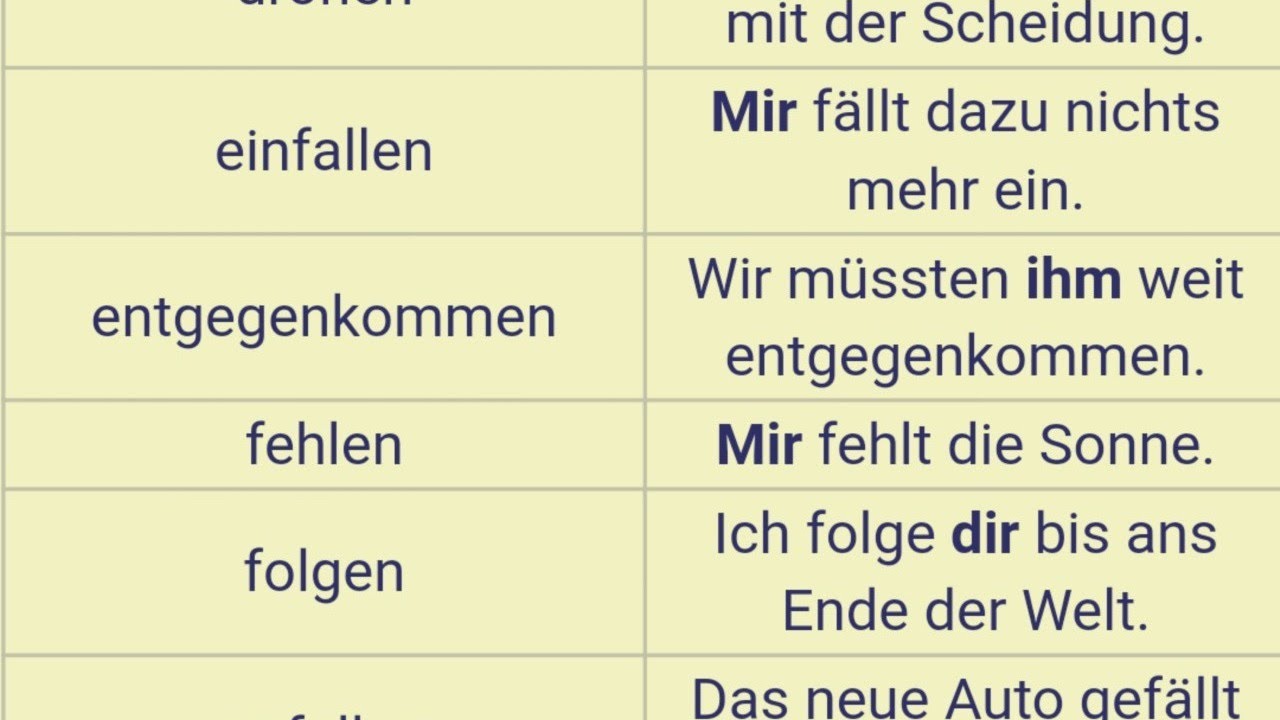 A1, A2, B1, B2, C1, Übungen, Verb mit Dativ, Objekt, ihm, ihr, ihnen ...
