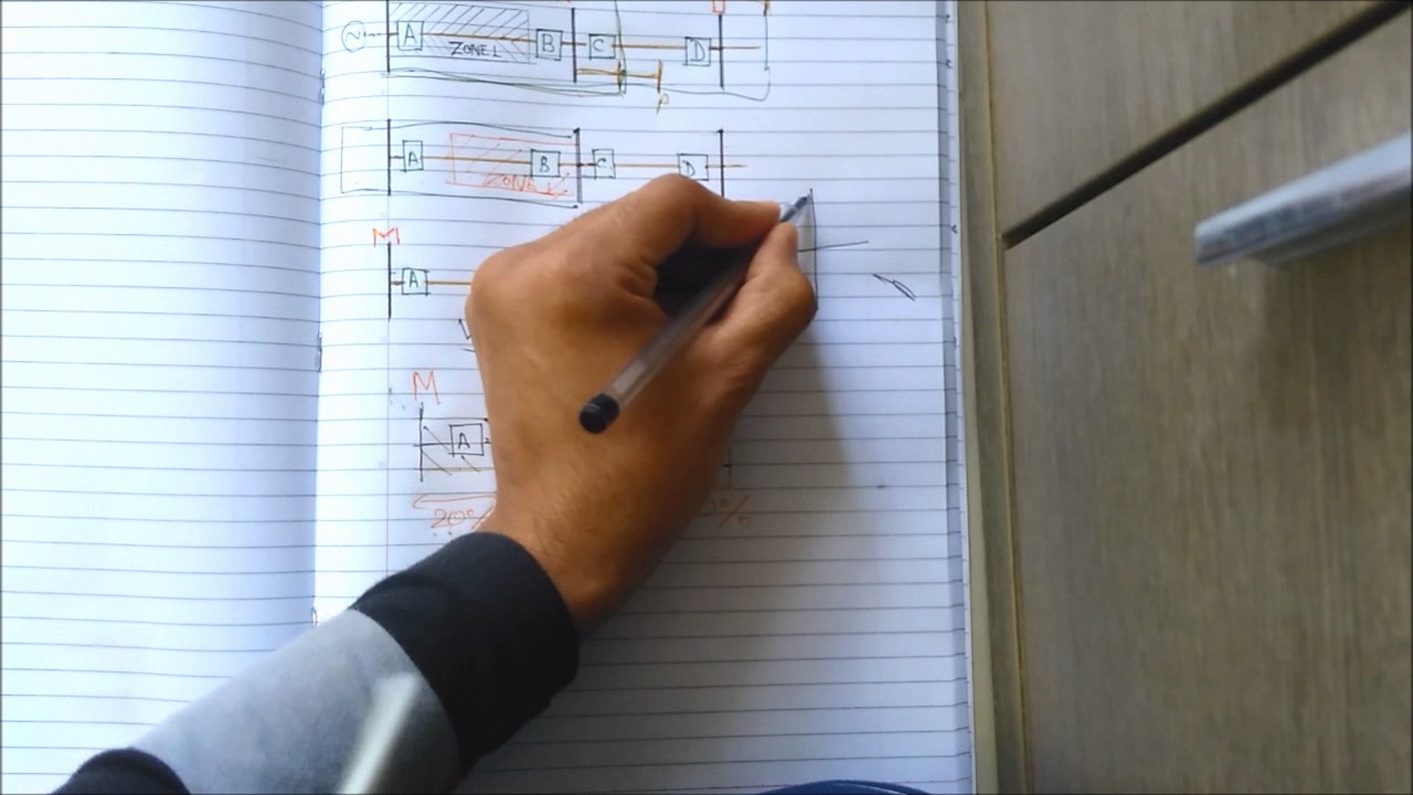 EXPLAINED : Distance protection how zonal protection work - YouTube