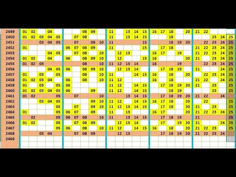 Análise e dicas para o concurso 2469 da Lotofacil