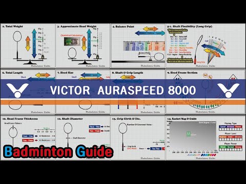 Victor AuraSpeed 8000 - YouTube