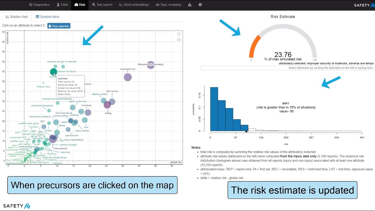SafetyAI Dashboard: Construction Safety Risk Modeling and Simulation ...