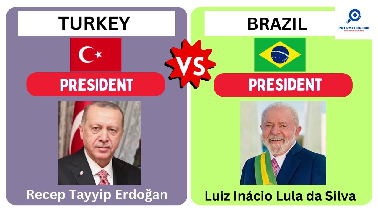 Turkey vs Brazil - Country Comparison 2023 ll Brazil ll Turkey ll ...