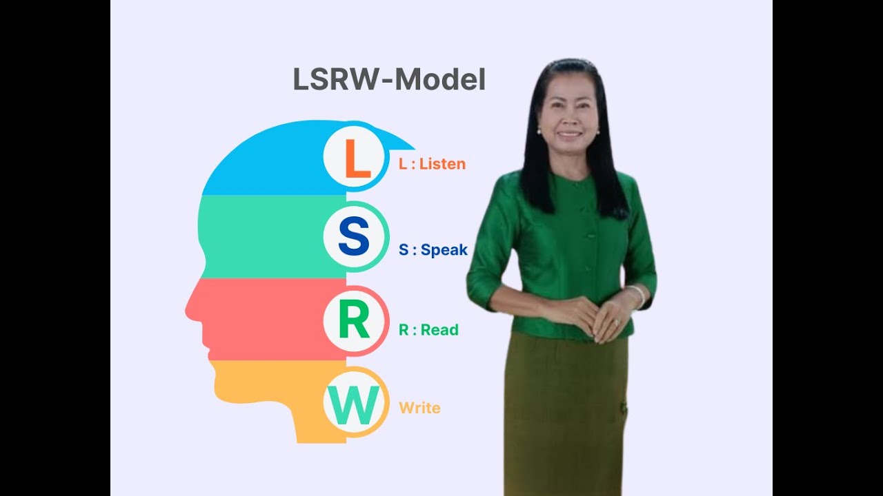 GOOD PRACTICE ACTIVE LEARNING โรงเรียนบ้านโนนสูง อ.ขุนหาญ จ.ศรีสะเกษ - YouTube