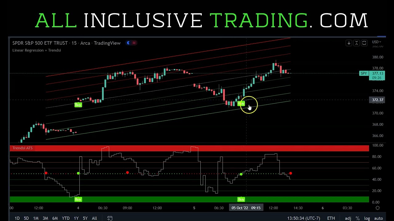 (E-mini Futures) Indicators Predict Perfect Entry! MUST WATCH - YouTube