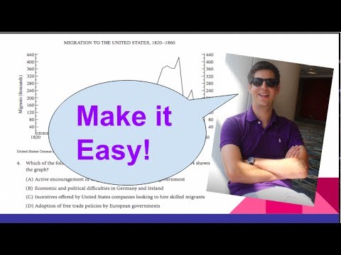 How to Ace the APUSH Multiple Choice - YouTube