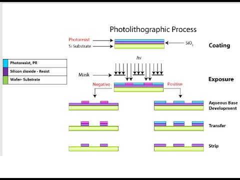Photolithography Technology of advanced manufacturing Post Graduate ...