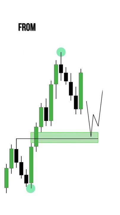 Mastering Candlestick Patterns - YouTube