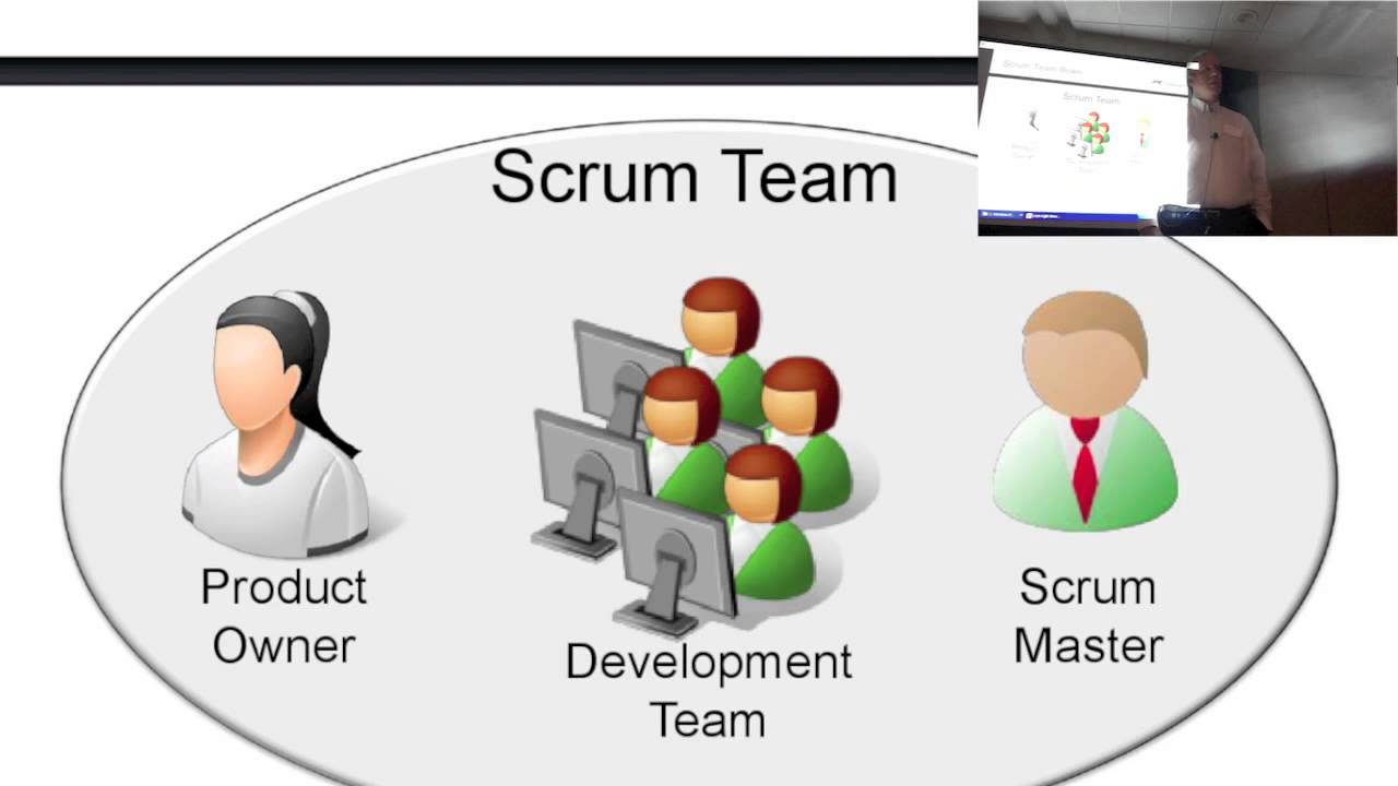 Brian Barr - Lean and Agile – A Mindset – Not Just A Methodology ...