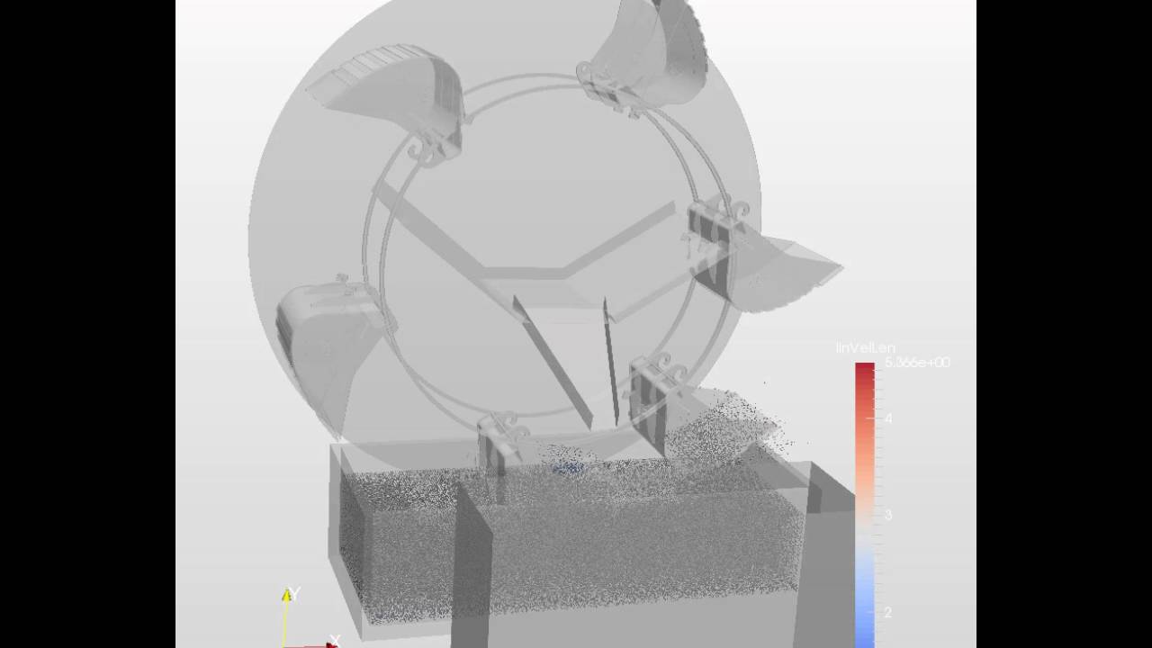 DEM Bucket Wheel Analysis - SimScale - YouTube