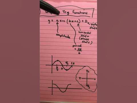 How to graph trig functions - YouTube
