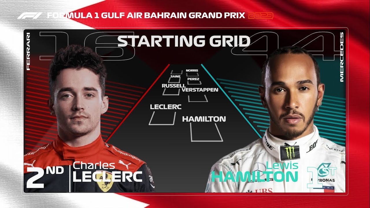 F1 2023 Bahrain Grand Prix Starting Grid Predictions Pre Season - YouTube