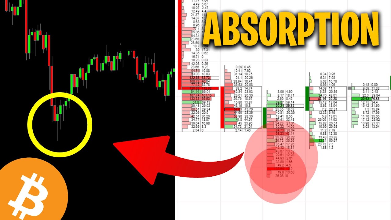 Professional BTC Trading Using Absorption & Order Flow (ATAS) - YouTube