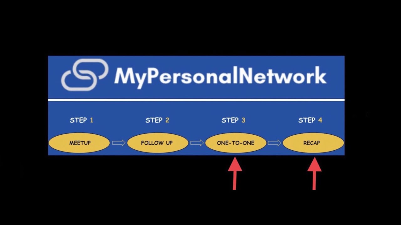 MPN: 4 STEP Explainer (Steps 3 & 4) - YouTube