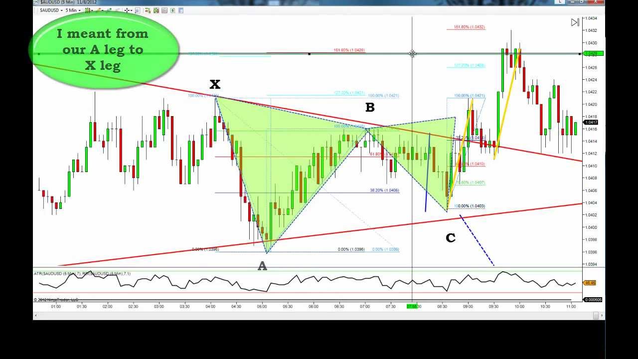 This Is How We Trade - YouTube