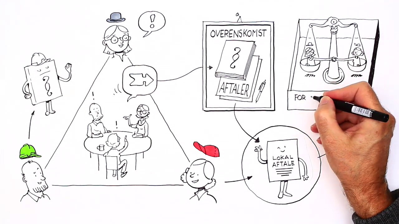 Samarbejdet i TRIOen - YouTube