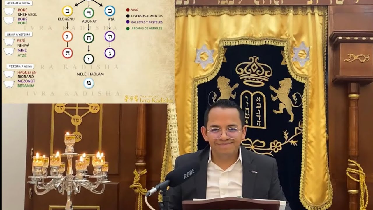 ¿Como obtener Ruaj Hakodesh (Espiritu Santo)? / Clase 6. – Ivra Kadisha