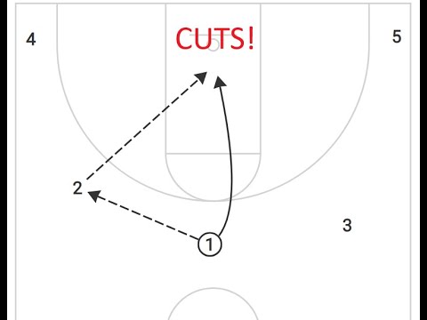Basketball Fundamentals - Cuts - YouTube
