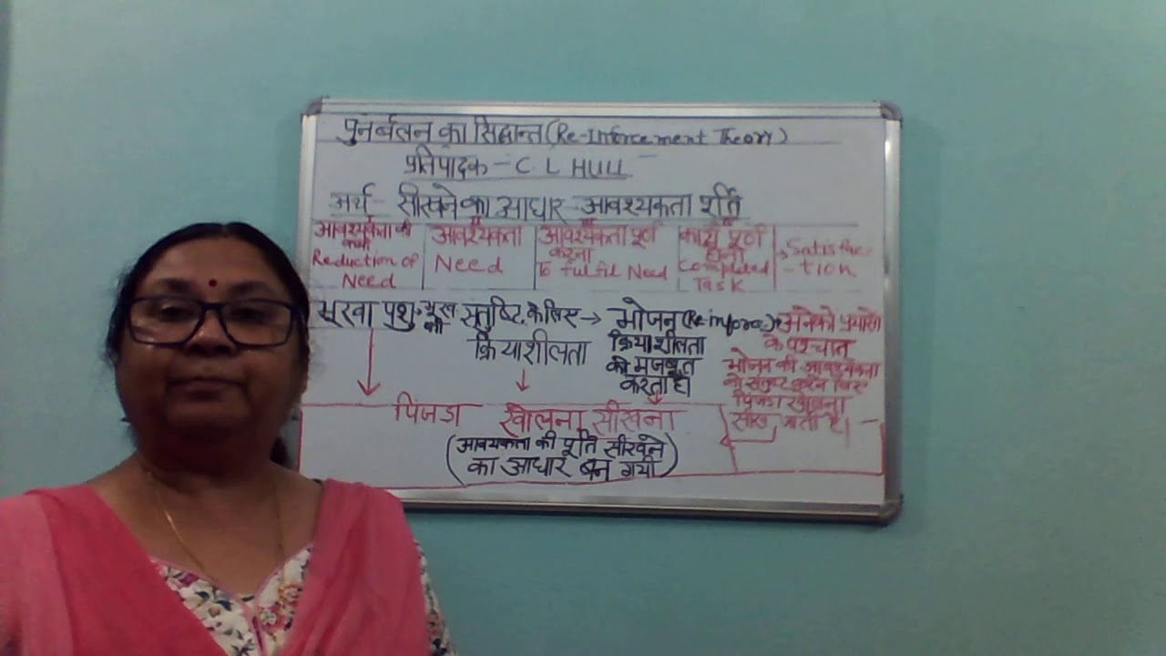 C.L. HULL'S THEORY OF LEARNING - YouTube