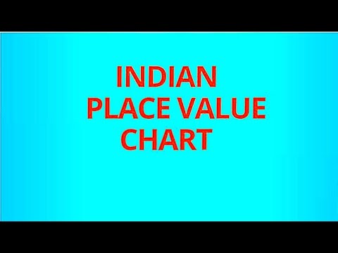 Indian Place Value Chart | Indian system of numeration@Durgaramprasad ...