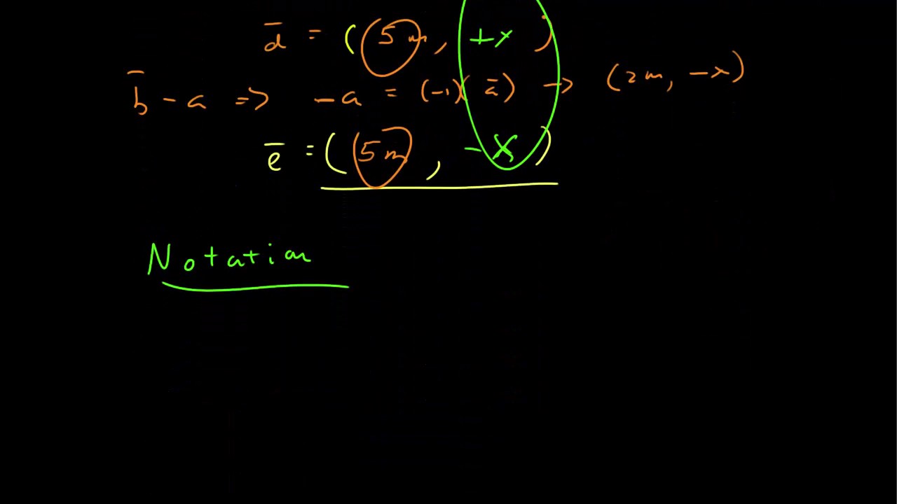 Vectors in One Dimension - YouTube