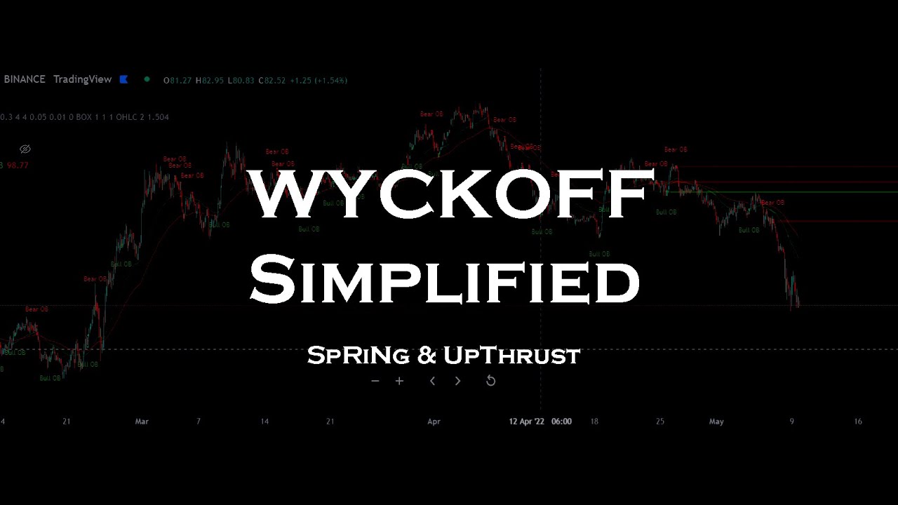 Wyckoff Spring & Upthrust- Wyckoff Simplified Tutorial (English/Tagalog ...