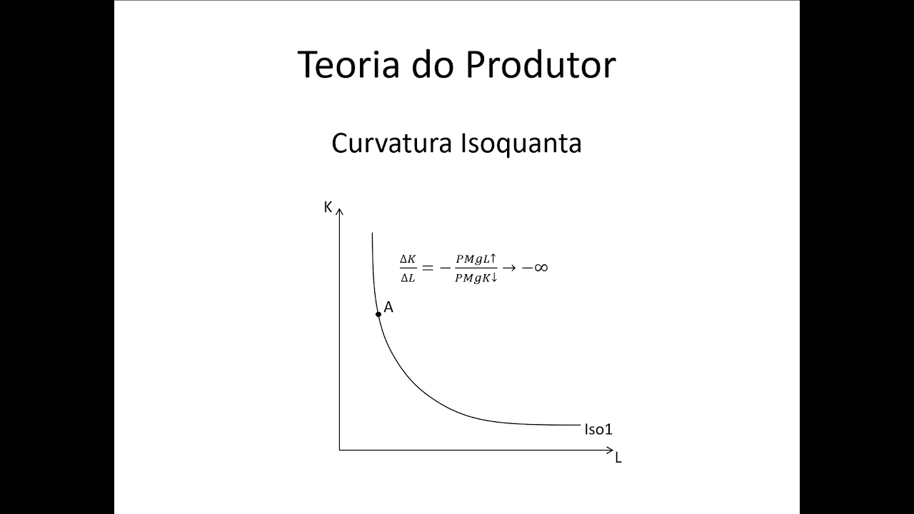 Microeconomia 111 Teoria do Produtor Isoquanta Continuação - YouTube