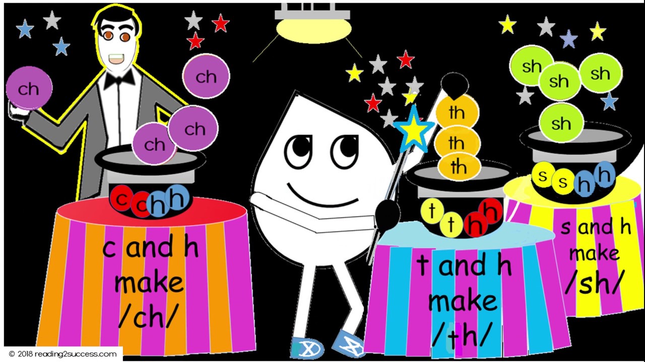 Meet the consonant digraphs th, sh and ch! - YouTube