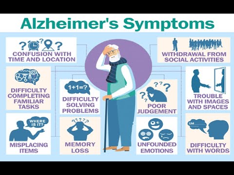 "Navigating Memory: Screening Questions for Dementia Awareness" By Dr.B ...